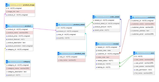GitHub - pendragonIV/Project1_web