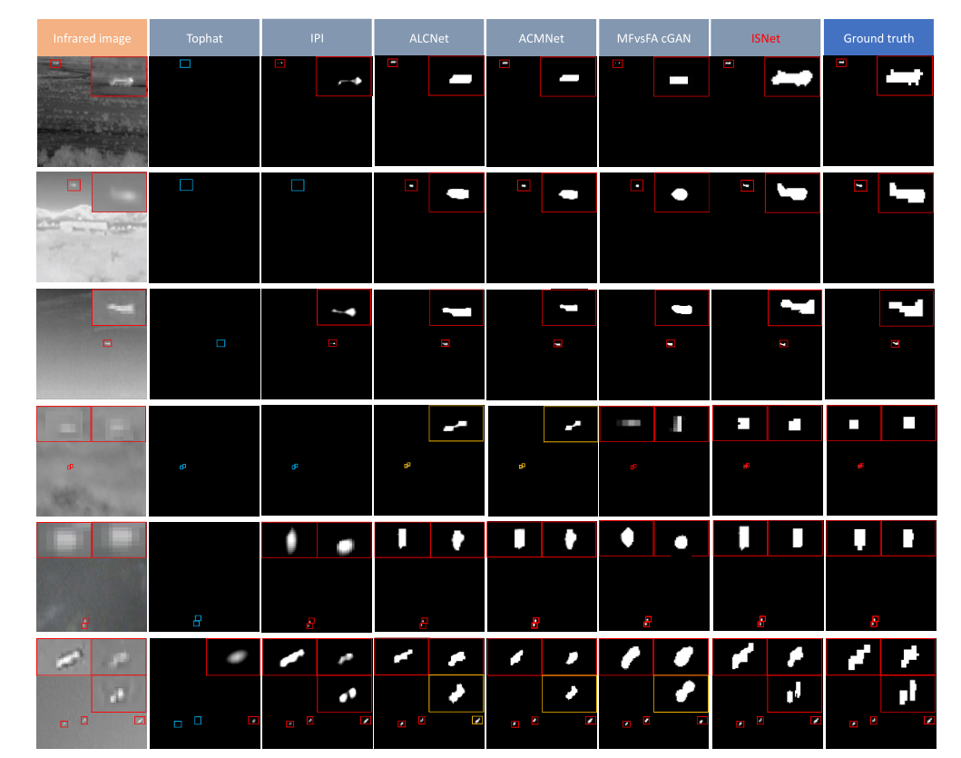 论文结果可视化 · Issue #20 · RuiZhang97/ISNet · GitHub