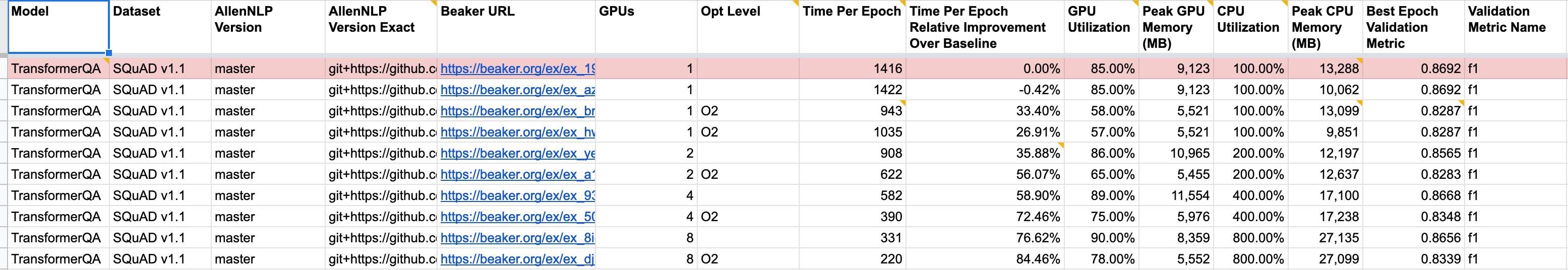 TransformerQA has much lower performance with mixed precision training · Issue #4329 · allenai ...