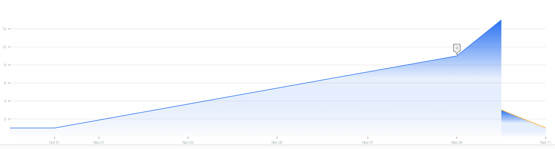 VictoryStack does not scale properly when children have varying number of datapoints · Issue ...