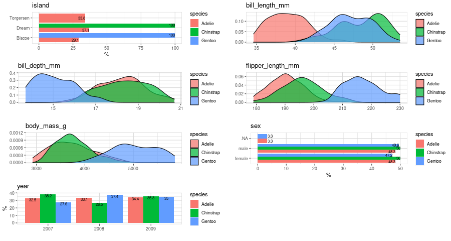 GitHub - gomugomu781/PalmerPenguin: I Create a visual for palmer ...