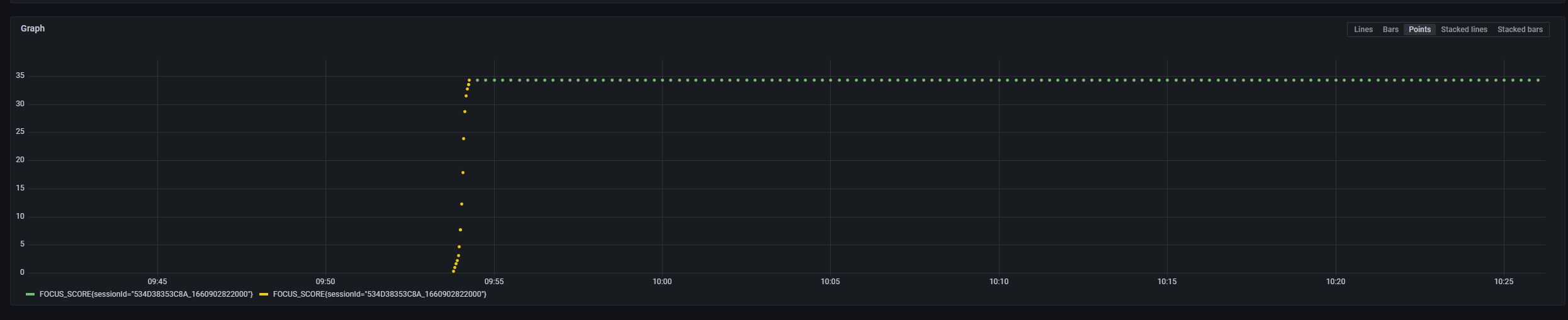 tfirst_over_time not working as expected · Issue #3008 · VictoriaMetrics/VictoriaMetrics · GitHub