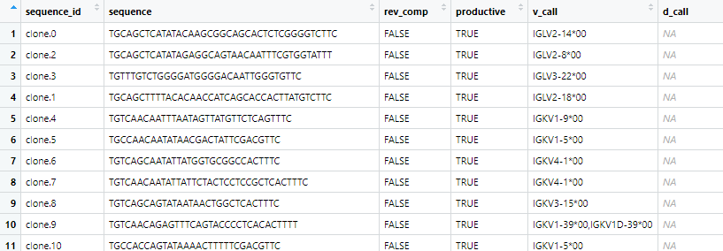 10X 5' PBMC hashtagged data · Issue #966 · milaboratory/mixcr · GitHub