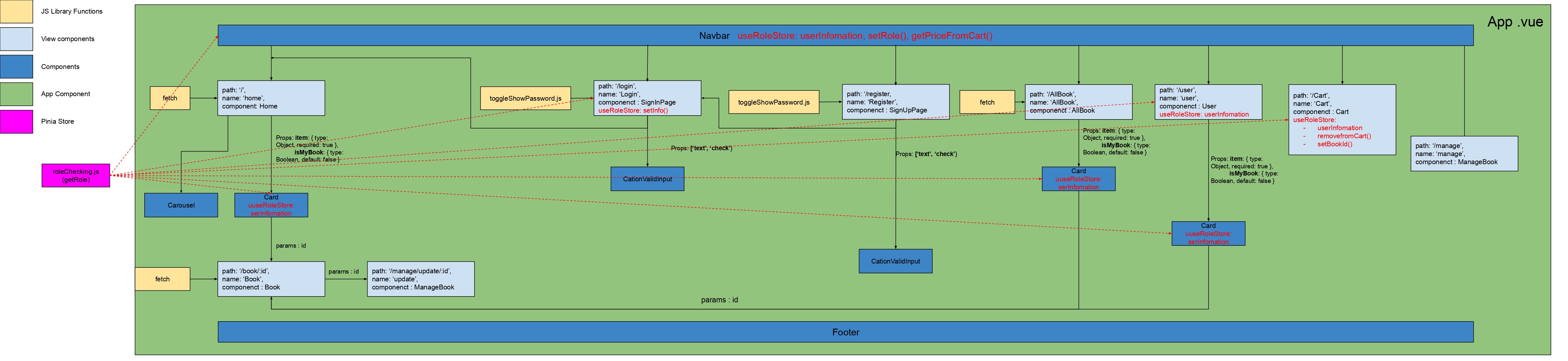 GitHub - Nine0512/PROJECT2-SEC-2-Alumilize