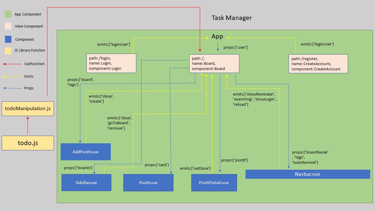 GitHub - INT203/PROJECT2-SEC-2-TaskManager