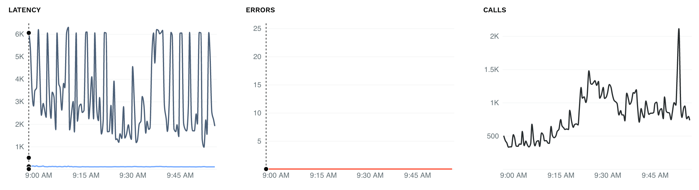 [Feature request] Ability to drill down to a time range from aggregations · Issue #220 ...