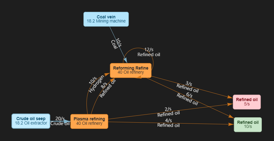 Flow view numbers don't match List view numbers in some situations ...