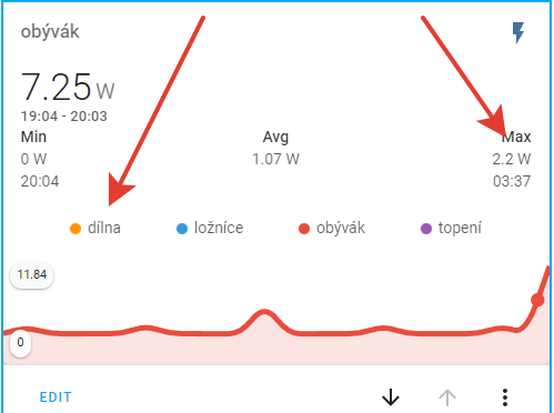 extrema and average does not show correctly for multi entity graph (probably) · Issue #812 ...
