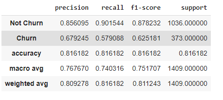 GitHub - syllaayu/Proyek-Predictive-Analytics: Proyek Machine Learning prediksi churn pada ...