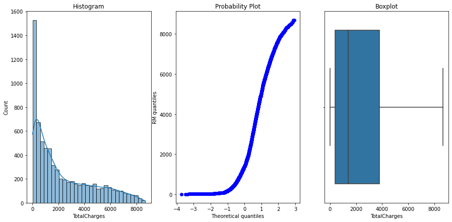 GitHub - syllaayu/Proyek-Predictive-Analytics: Proyek Machine Learning prediksi churn pada ...