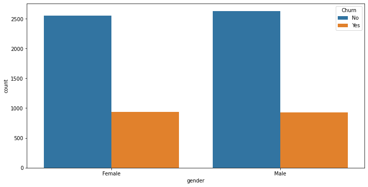 GitHub - syllaayu/Proyek-Predictive-Analytics: Proyek Machine Learning prediksi churn pada ...