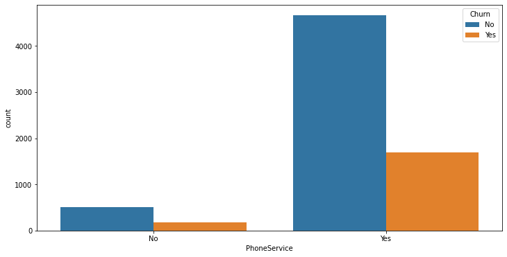 GitHub - syllaayu/Proyek-Predictive-Analytics: Proyek Machine Learning prediksi churn pada ...