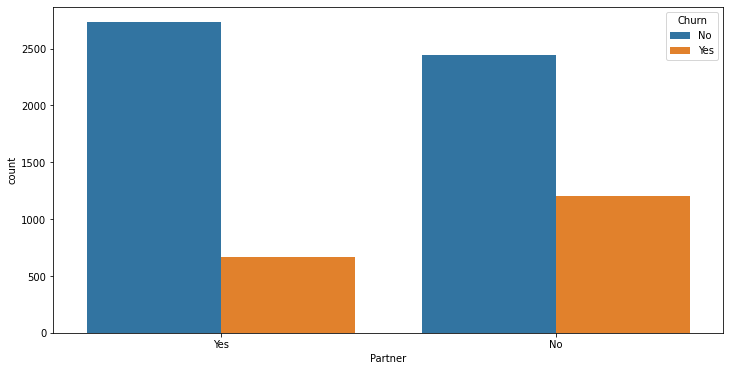 GitHub - syllaayu/Proyek-Predictive-Analytics: Proyek Machine Learning prediksi churn pada ...