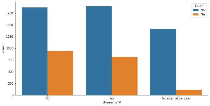 GitHub - syllaayu/Proyek-Predictive-Analytics: Proyek Machine Learning prediksi churn pada ...