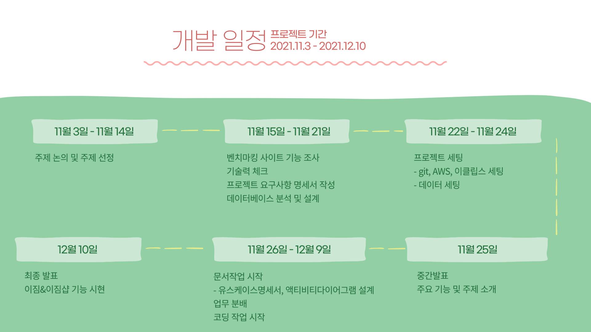 GitHub - isshoeunji/finalProject_egym