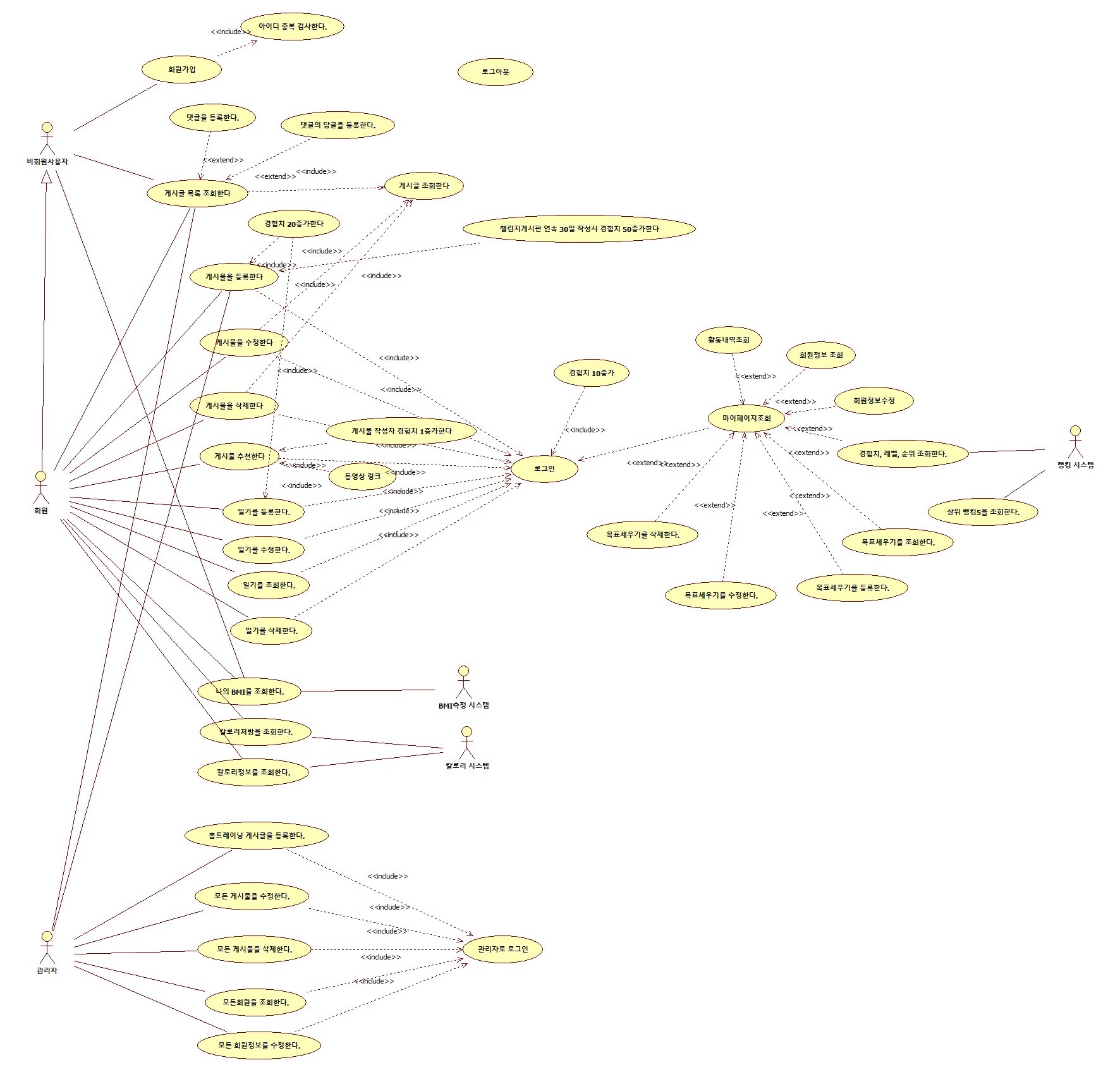 GitHub - isshoeunji/finalProject_egym