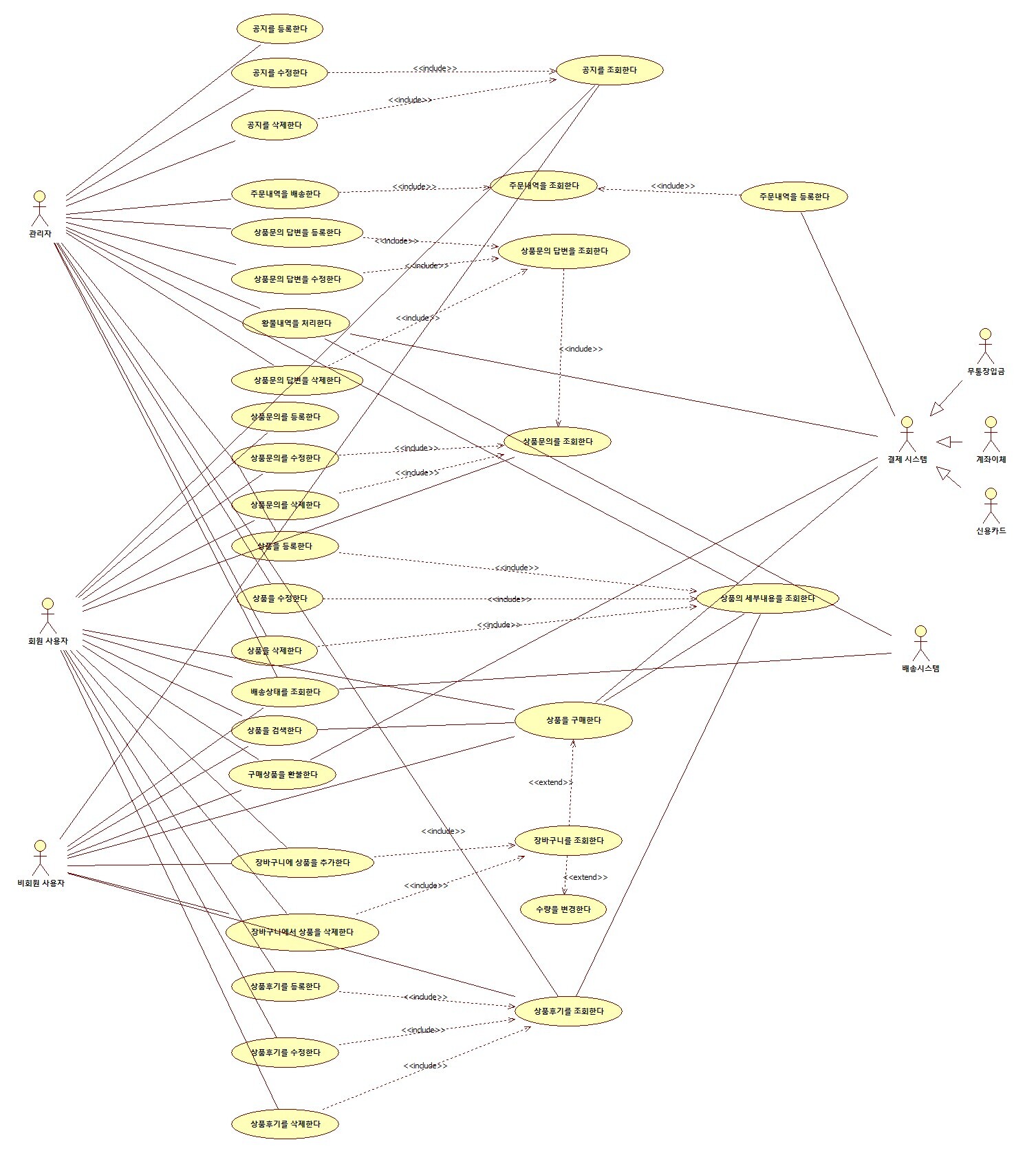 GitHub - isshoeunji/finalProject_egym