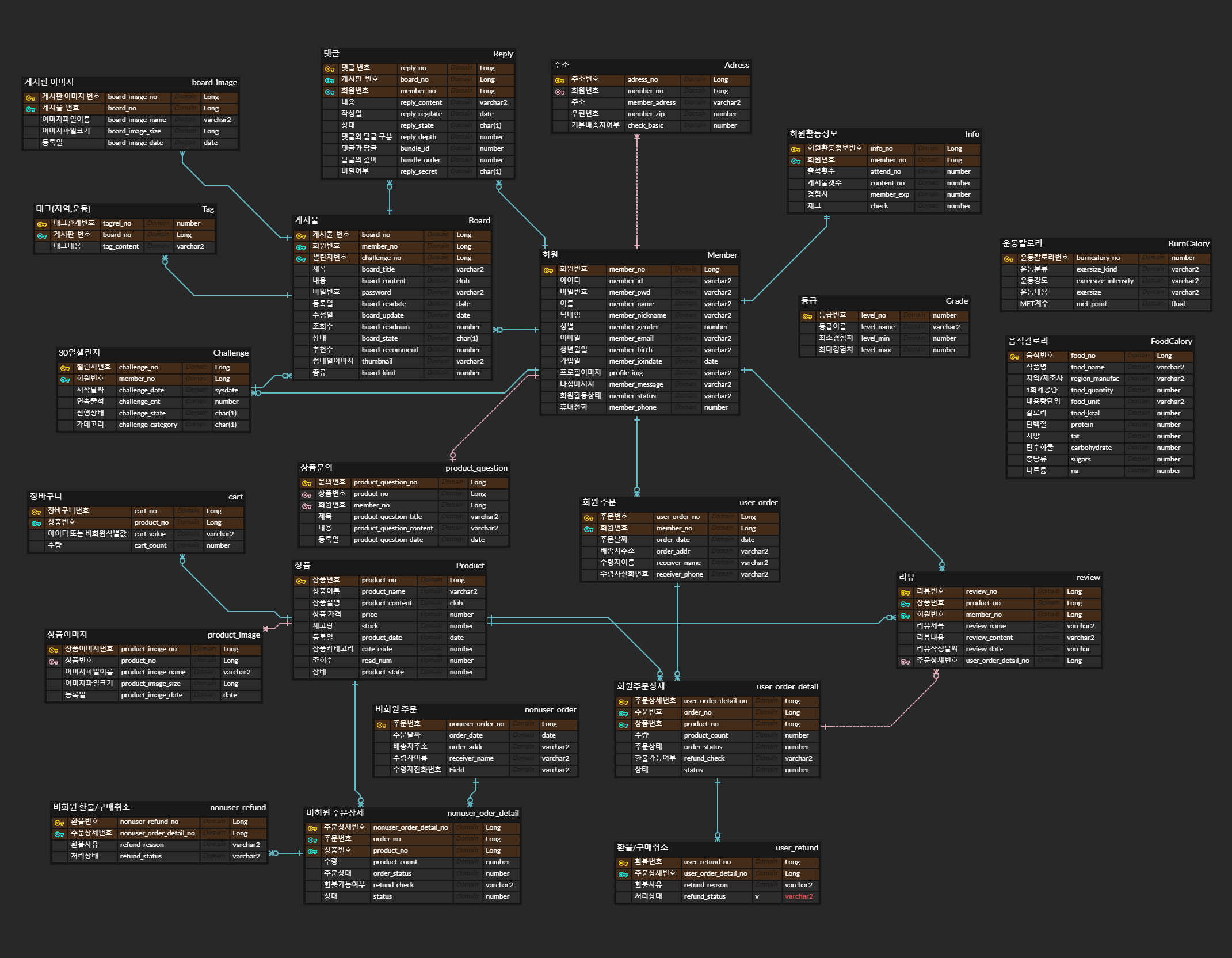 GitHub - isshoeunji/finalProject_egym