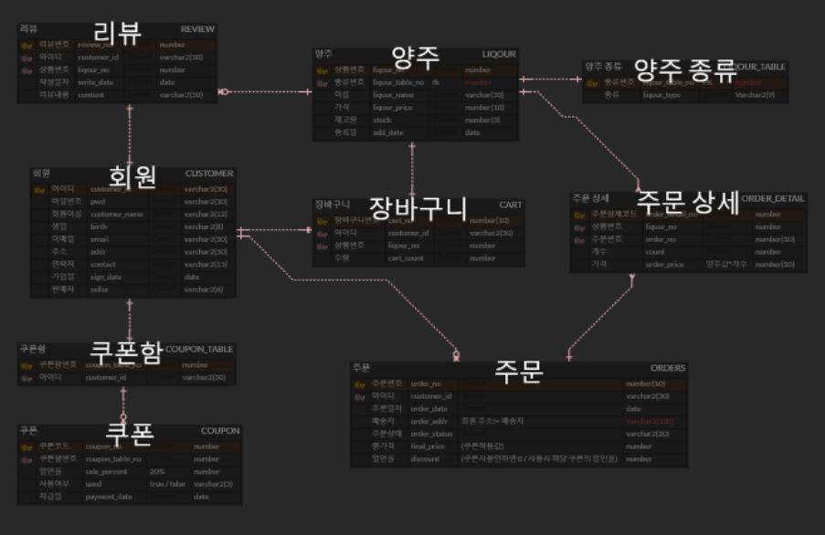 GitHub - isshoeunji/liquorshop