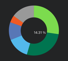 [Feature] Pie charts text center position style · Issue #603 · JesperLekland/react-native-svg ...