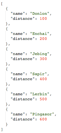 GitHub - arjunara/Find-Falcon: It is a Geektrust UI coding challenge to practice React js