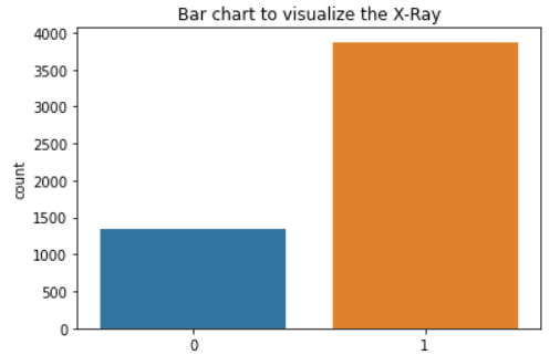 GitHub - AlirezaKiaeipour/XRay-TransferLearning