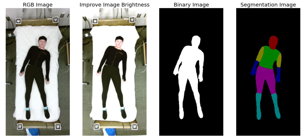 GitHub - AlirezaKiaeipour/Human-Parsing-On-Binary-Images