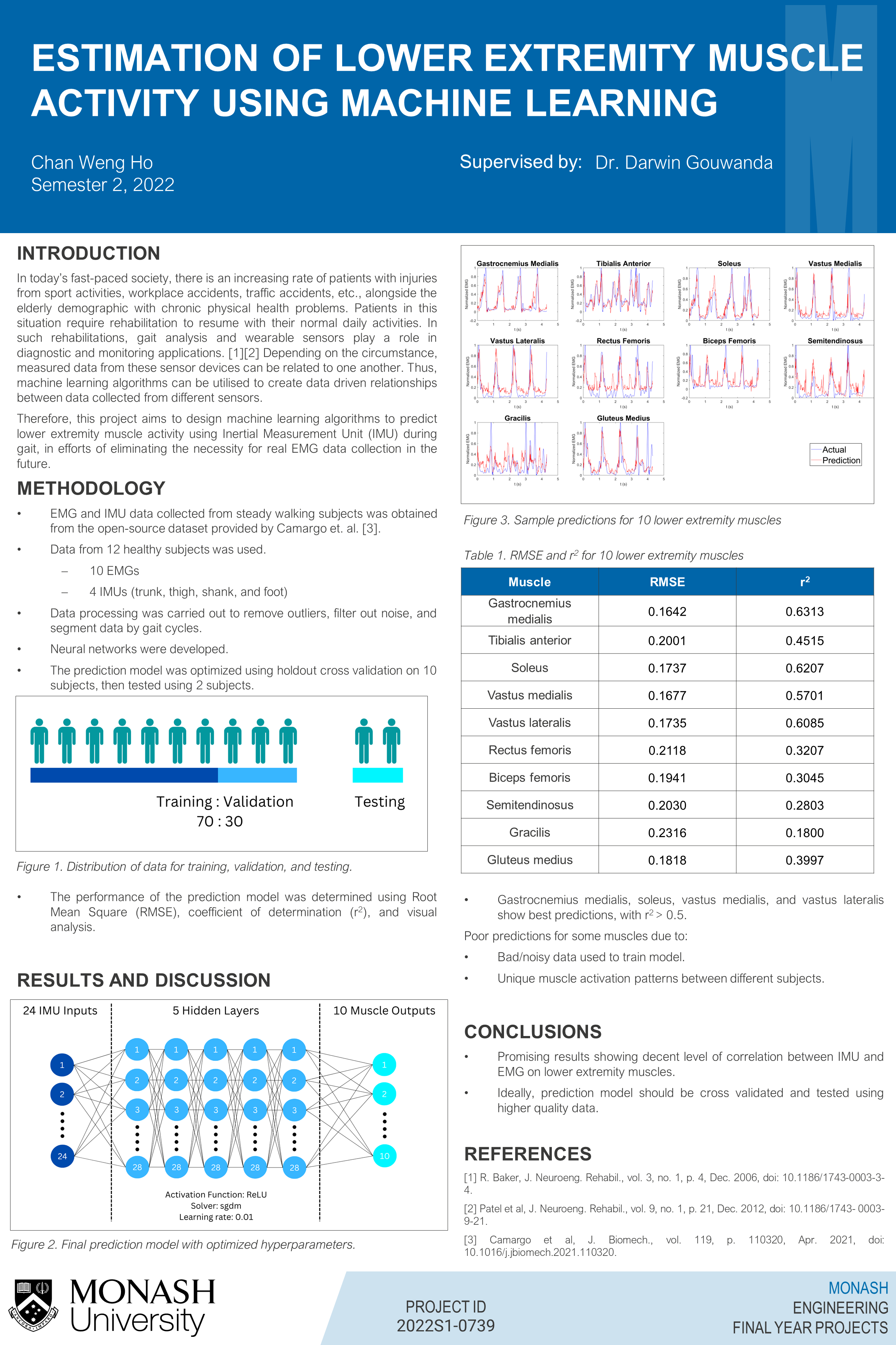 GitHub - Tasik-Mayuddin/EMG-Prediction-ML: My university FYP, that is the design and ...