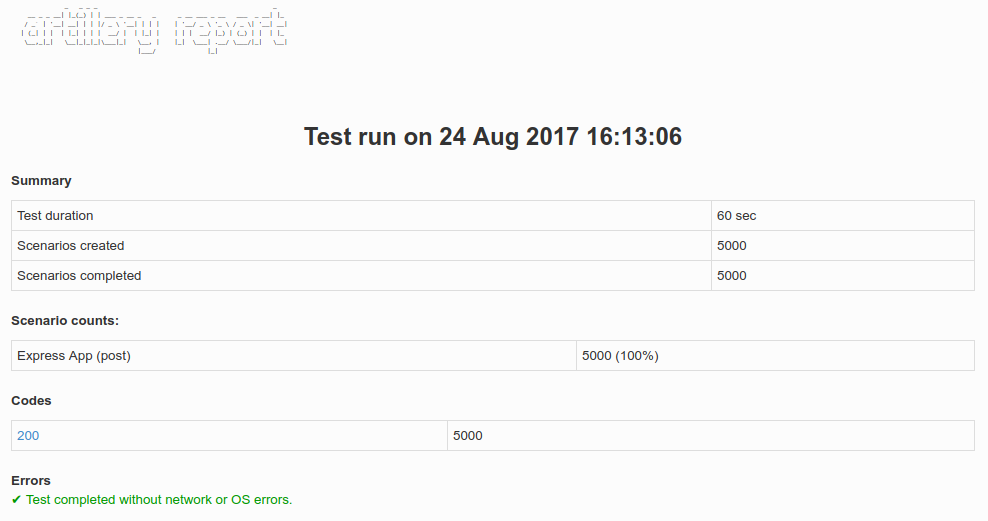graphical presentations + 10 secs duration · Issue #346 · artilleryio/artillery · GitHub