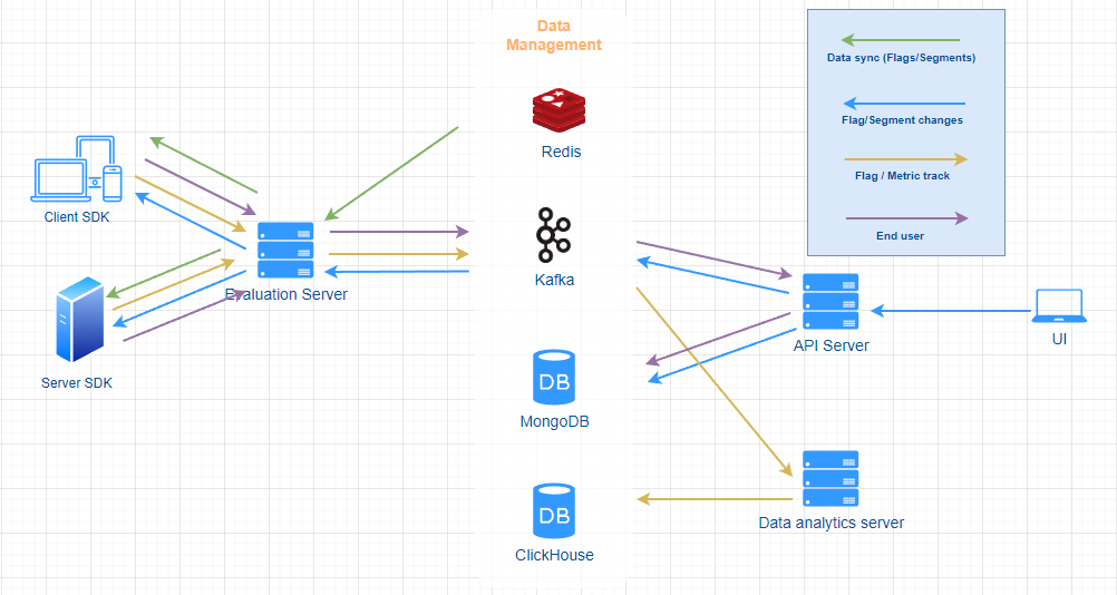 [Bug]: Can access and login only on localhost but login from another machine login generate an ...
