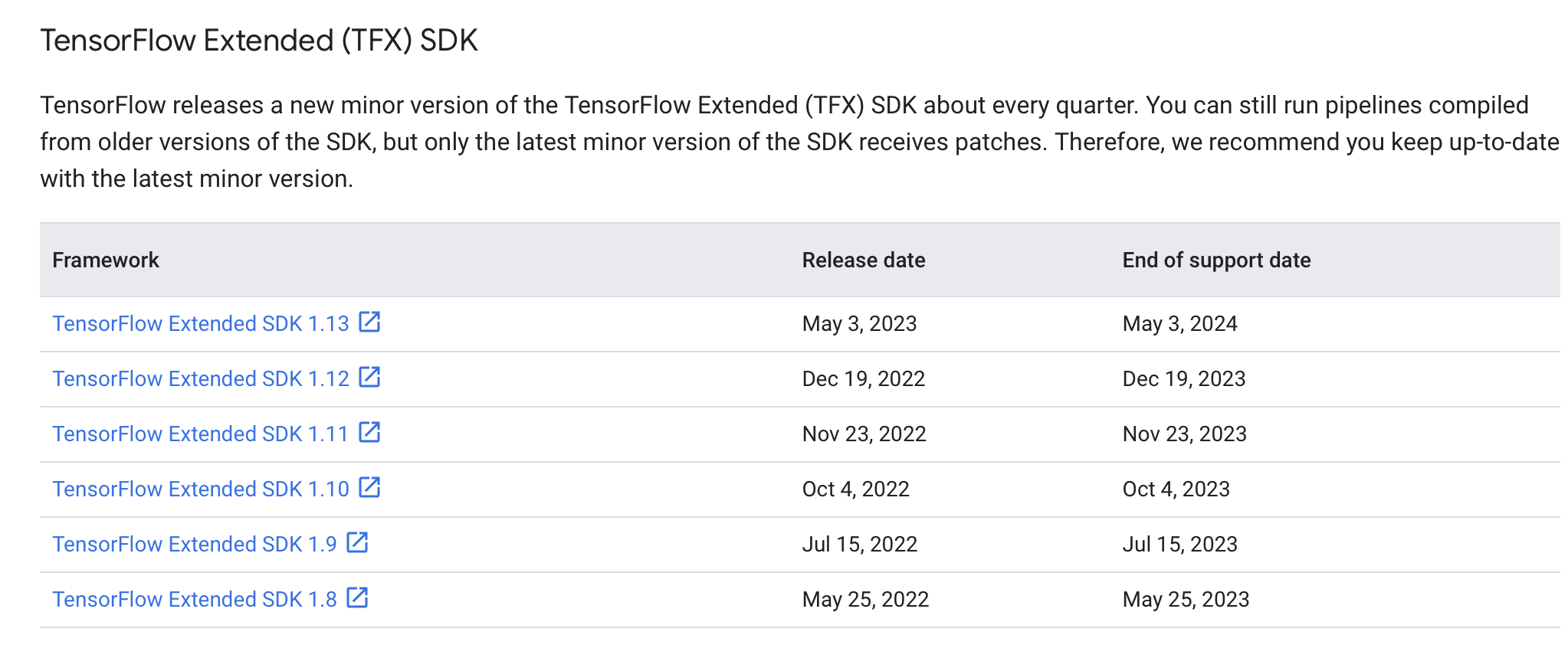 loosening google-cloud-* package constraints for TFX 1.13 · Issue #6375 ...