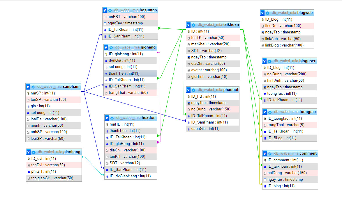 GitHub - proCode18/WabsiMia: BTL_Web