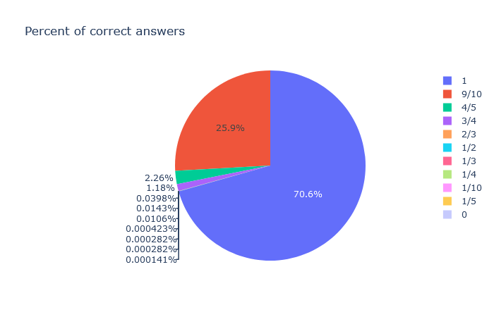 Bug report on ASSISTments2015 Data Analysis · Issue #44 · bigdata-ustc/EduData · GitHub