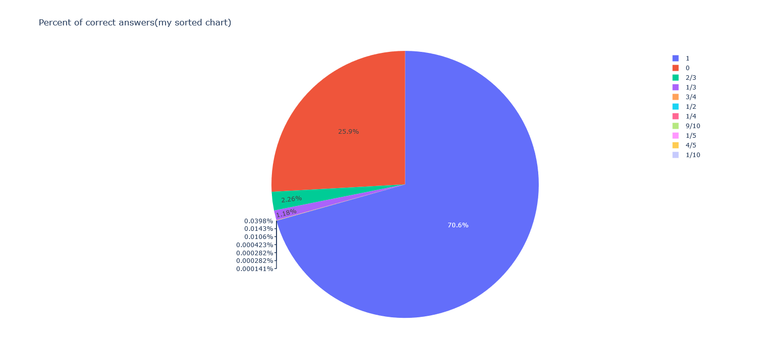 Bug report on ASSISTments2015 Data Analysis · Issue #44 · bigdata-ustc/EduData · GitHub