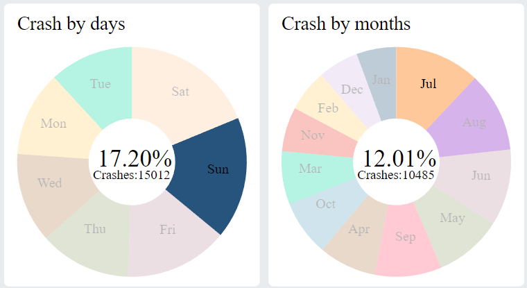 GitHub - hsarode/Aviation-Safety-Analysis-D3