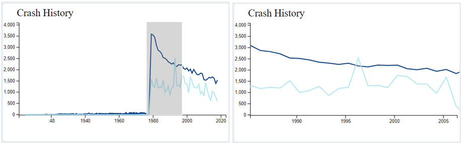 GitHub - hsarode/Aviation-Safety-Analysis-D3