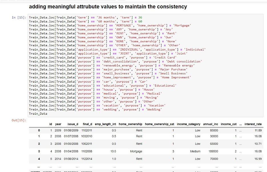 GitHub - shanika17/LoanPrediction_FDM