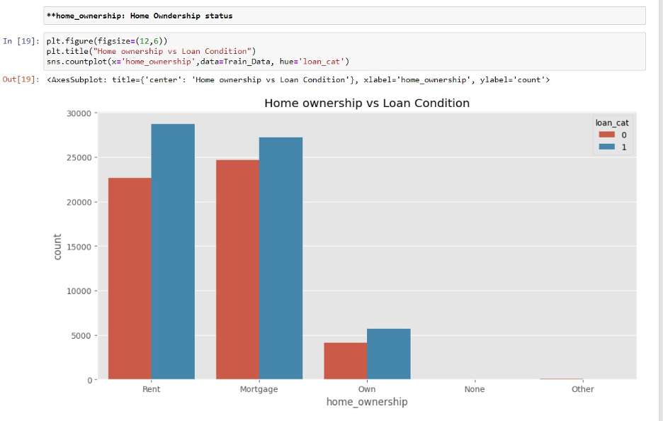 GitHub - shanika17/LoanPrediction_FDM