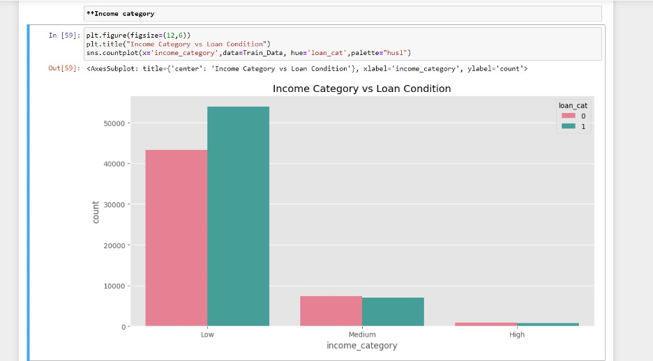 GitHub - shanika17/LoanPrediction_FDM