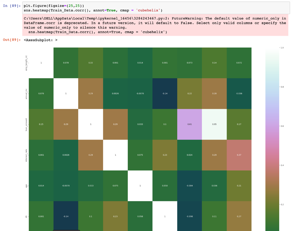 GitHub - shanika17/LoanPrediction_FDM