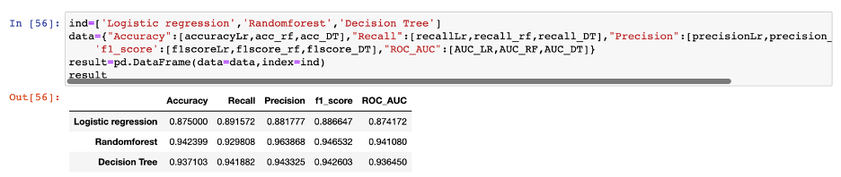 GitHub - shanika17/LoanPrediction_FDM