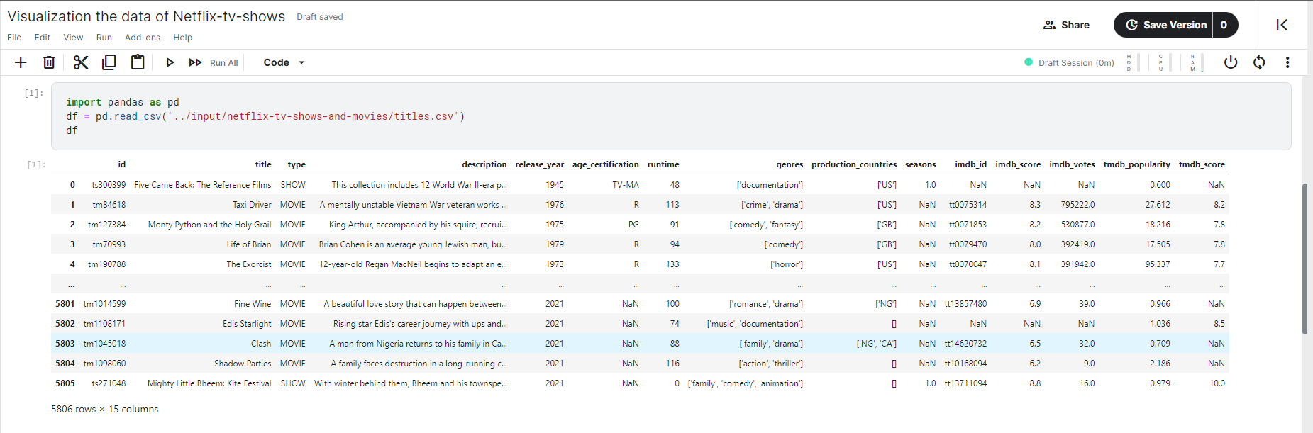 GitHub - AashutoshSINHA/visualization-the-data-of-netflix-tv-shows ...