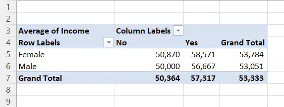 GitHub - Nidhiwa/MS-Excel-Data-Analysis