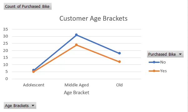 GitHub - Nidhiwa/MS-Excel-Data-Analysis