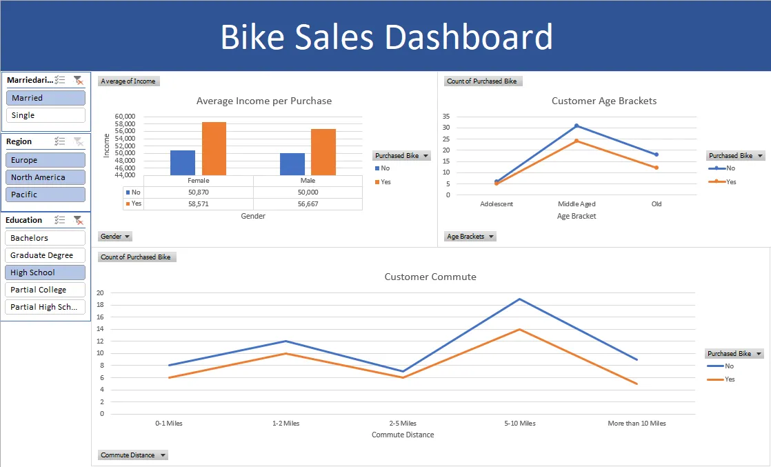 GitHub - Nidhiwa/MS-Excel-Data-Analysis GitHub - Nidhiwa/MS-Excel-Data-Analysis