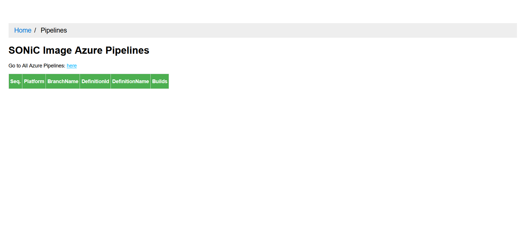SONiC Image Pipelines are down · Issue #15 · sonic-net/sonic-pipelines · GitHub