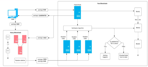 GitHub - Datagen-Project/Whitepaper-2.0: Updated Whitepaper of the Datagen cloud computing ...