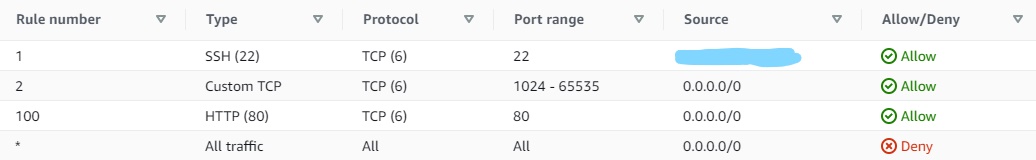 GitHub - am93596/SRE_AWS_VPC__and_Networking
