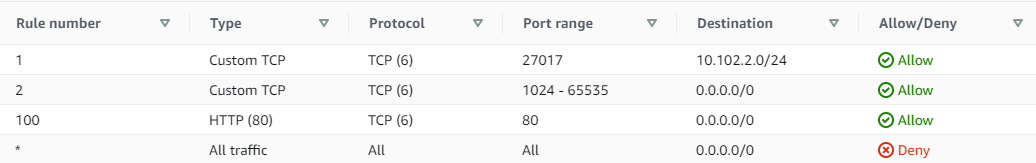 GitHub - am93596/SRE_AWS_VPC__and_Networking