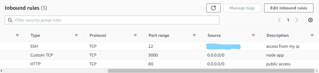 GitHub - am93596/SRE_AWS_VPC__and_Networking
